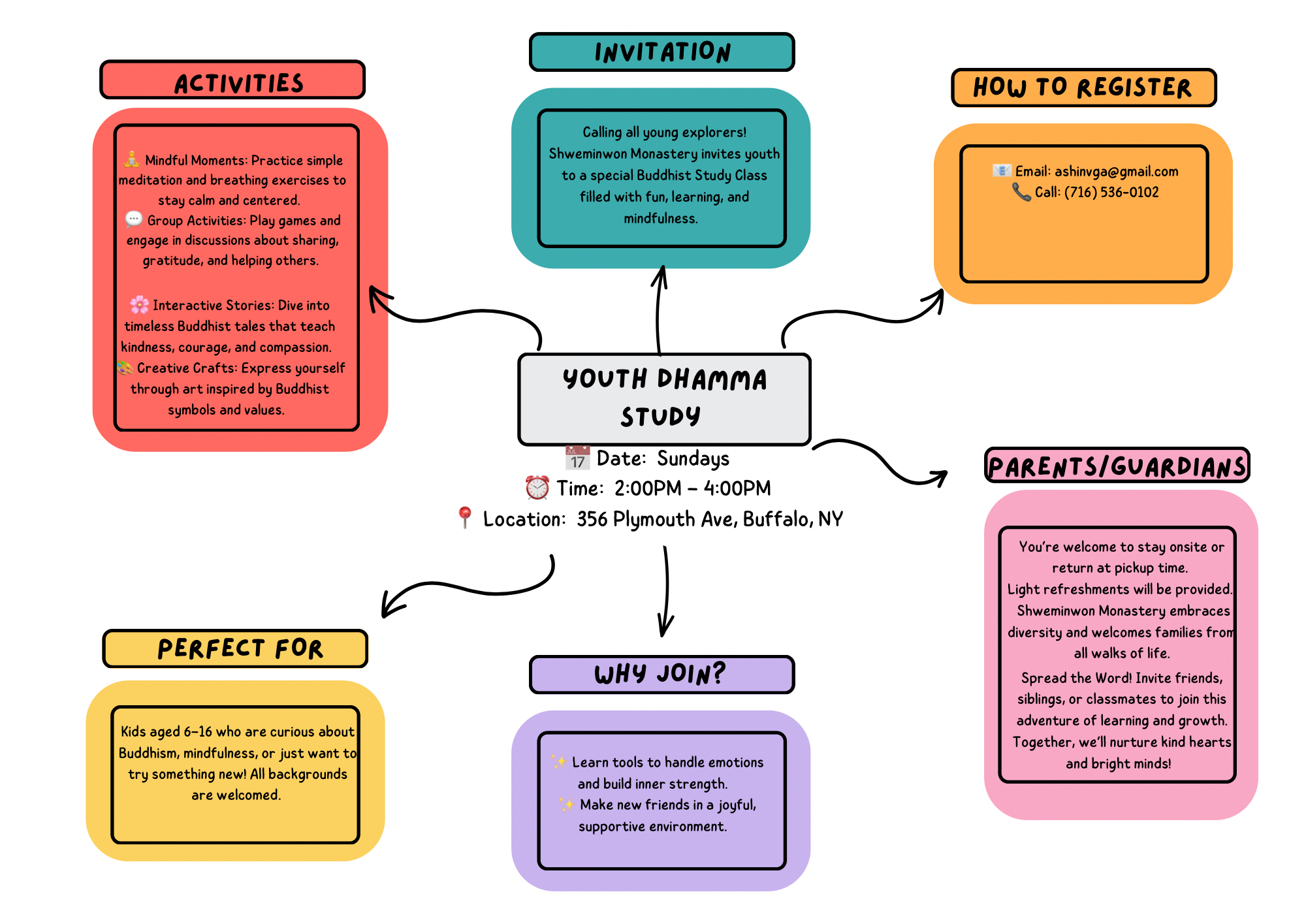Events – IBSN – International Buddhist Sangha of Niagara Falls
